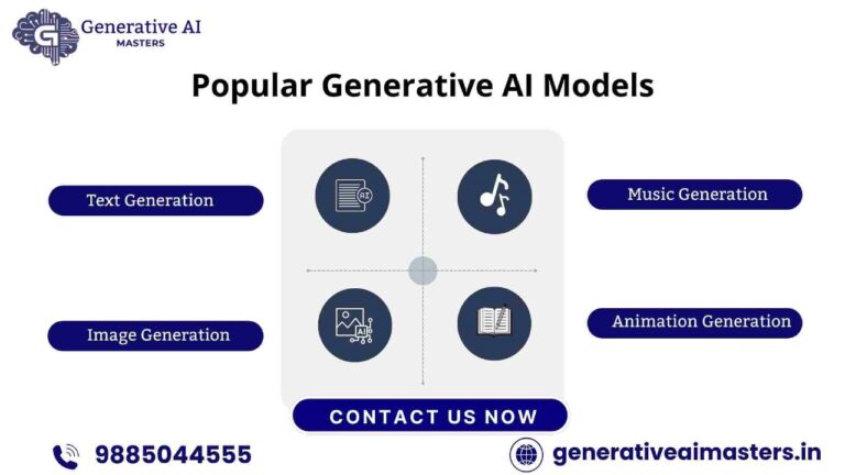 Generative AI vs Machine Learning