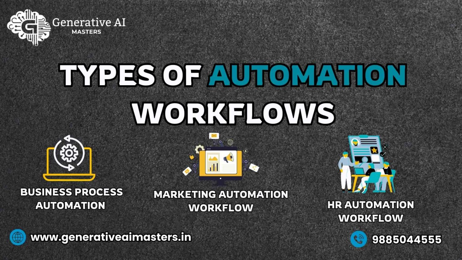 What Is Automation Workflow with Real Examples